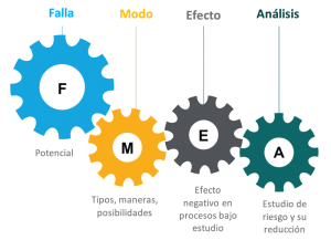 Análisis del Modo y Efecto de Falla (AMEF). – Instituto Mexicano de ...